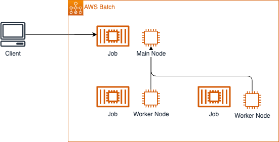 AWS Batch Deep Dive を CDK で実装し、AWS Batch (ECS on EC2) を理解する - mazyu36の日記