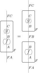 String diagram での monoidal functor - PS