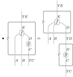 Strong endofunctors in String diagrams - PS