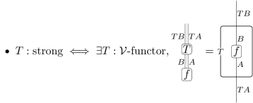 Strong endofunctors in String diagrams - PS