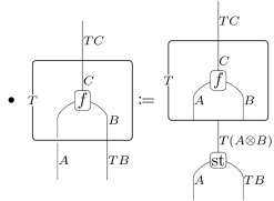 Strong endofunctors in String diagrams - PS