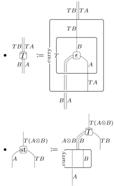Strong endofunctors in String diagrams - PS