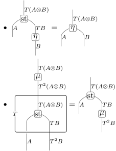 Strong monads in String diagrams - PS
