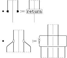 Haskell-monads in string diagrams rev.2 - PS
