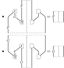 Hom-set adjunctions in string diagrams - PS