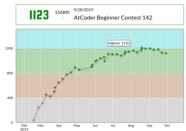 AtCoder Beginner Contest 142 - Toy と帽子と ADP BE
