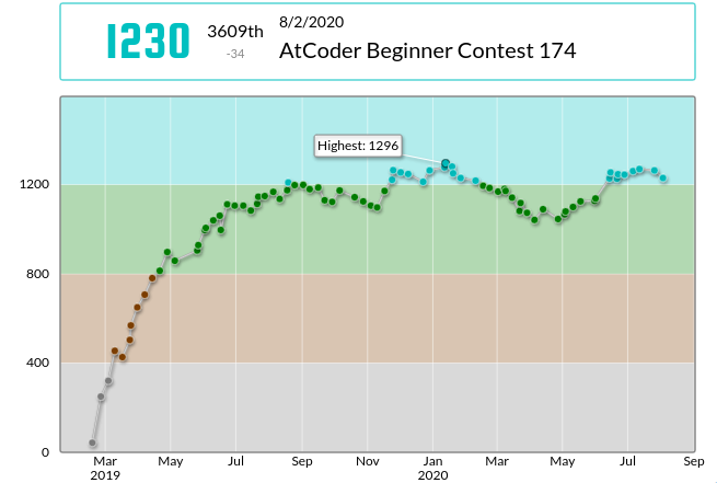 AtCoder Beginner Contest 174 - Toy と帽子と ADP BE