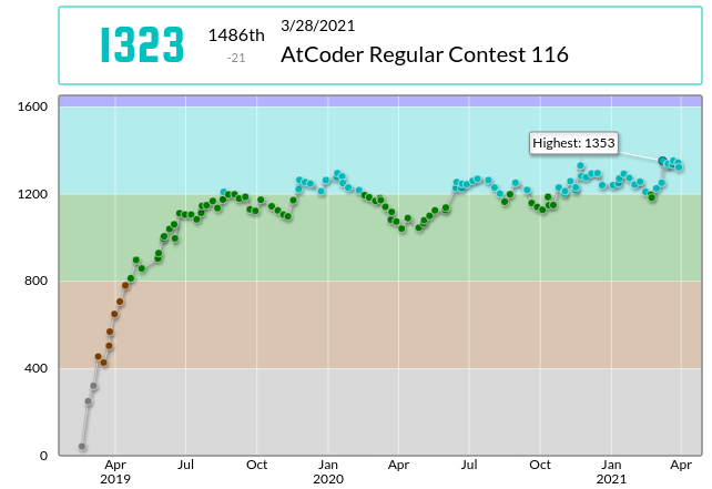 AtCoder Regular Contest 116 - Toy と帽子と ADP BE