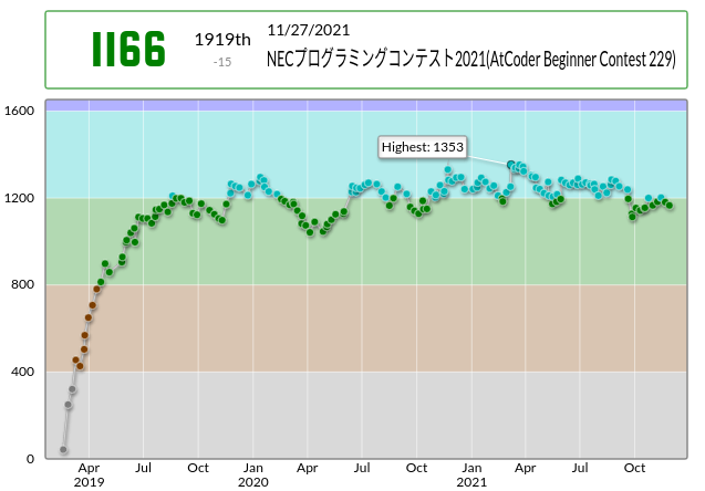NECプログラミングコンテスト2021(AtCoder Beginner Contest 229) - Toy と帽子と ADP BE