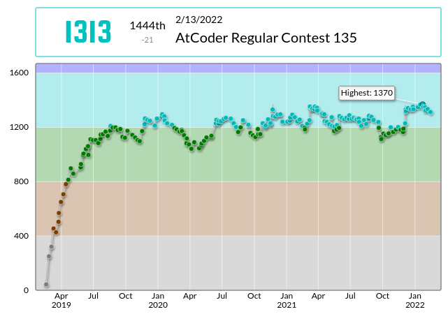 Atcoder Regular Contest 135 Toy と帽子と Adp Be