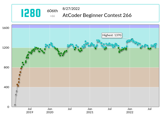 AtCoder Beginner Contest 266 - Toy と帽子と ADP BE