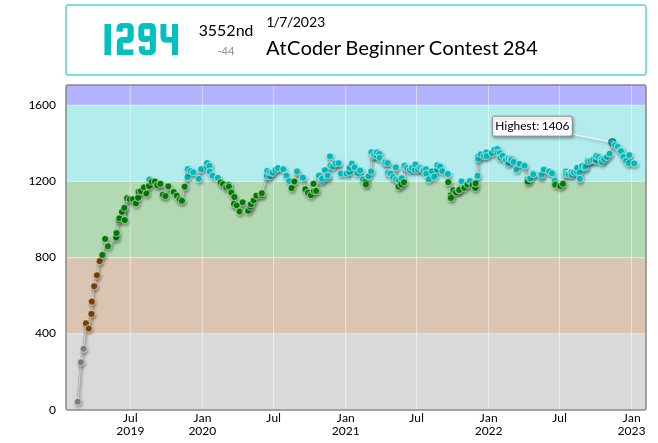 AtCoder Beginner Contest 284 - Toy と帽子と ADP BE