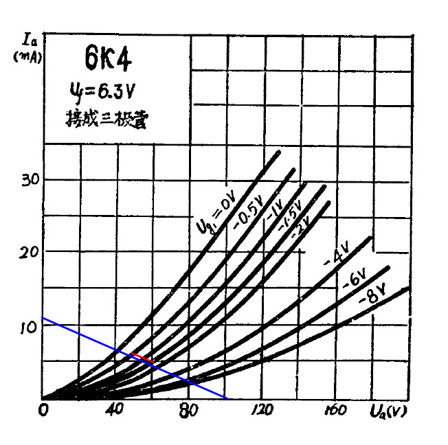 NFJ TUBE-00Jの回路解析、修理、改造6。改造① 6K4、6J1について - 研究室の音楽