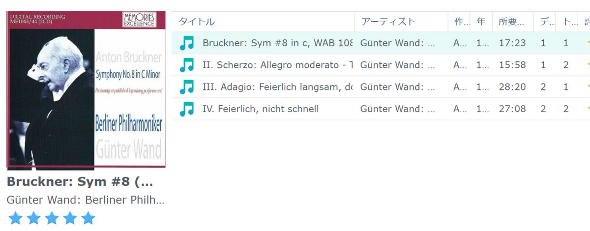 Bruckner: Sym #8 in c (Wand/BPO) - 研究室の音楽