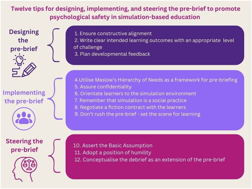 シミュレーション教育における心理的安全性を促進するためのプレブリーフィングの12のヒント - 医学教育つれづれ