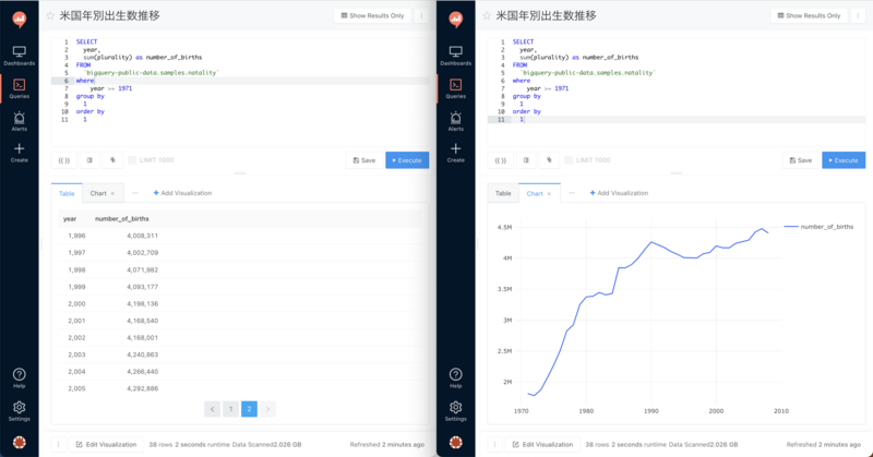 PythonからRedashを実行する話 - ミツモア Tech blog