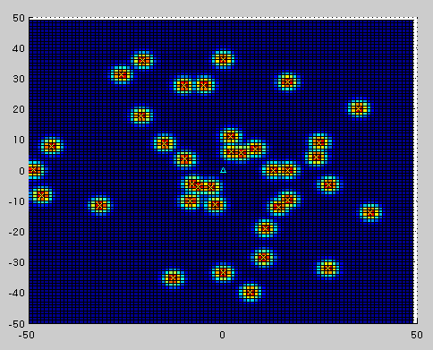 自律移動ロボットのためのグリッドマップ作成MATLAB, Pythonサンプルプログラム - MyEnigma