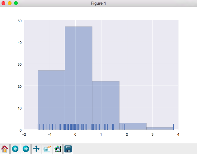 簡単に美しいグラフ描画ができるPythonライブラリSeaborn入門 - MyEnigma