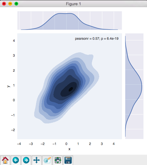 簡単に美しいグラフ描画ができるPythonライブラリSeaborn入門 - MyEnigma