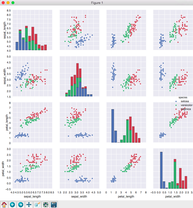 簡単に美しいグラフ描画ができるPythonライブラリSeaborn入門 - MyEnigma
