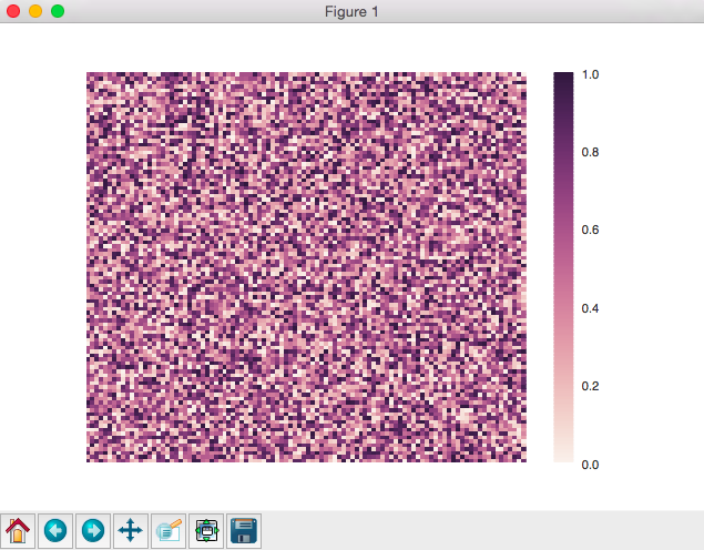 簡単に美しいグラフ描画ができるPythonライブラリSeaborn入門 - MyEnigma