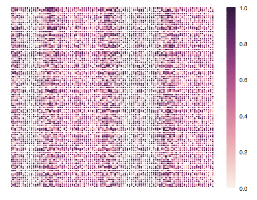 簡単に美しいグラフ描画ができるPythonライブラリSeaborn入門 - MyEnigma