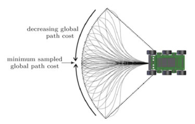 State Lattice Plannerの概要とPythonサンプルコード - MyEnigma
