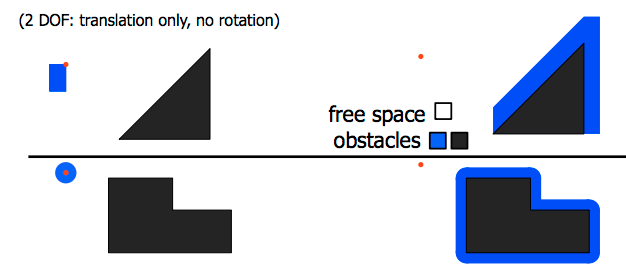 Probabilistic Road Map(PRM) plannerによる経路生成とPythonサンプルコード - MyEnigma
