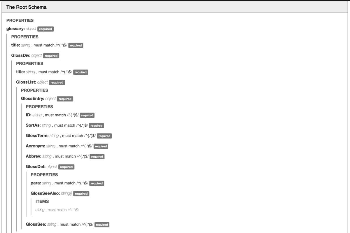 JSON初心者のためのJSON Schema入門 - MyEnigma