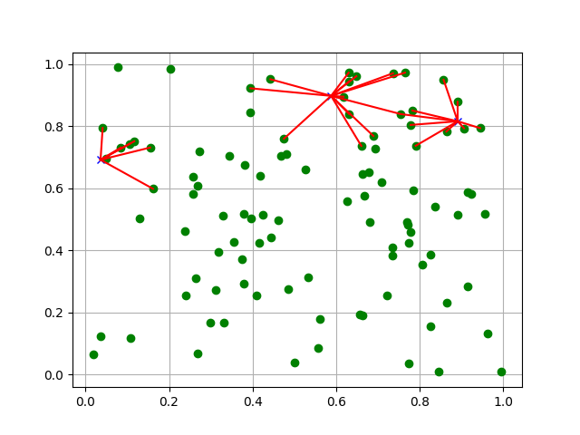 ロボティクスにおける最近傍点探索のためのscipy.spatial.cKDTree入門 - MyEnigma