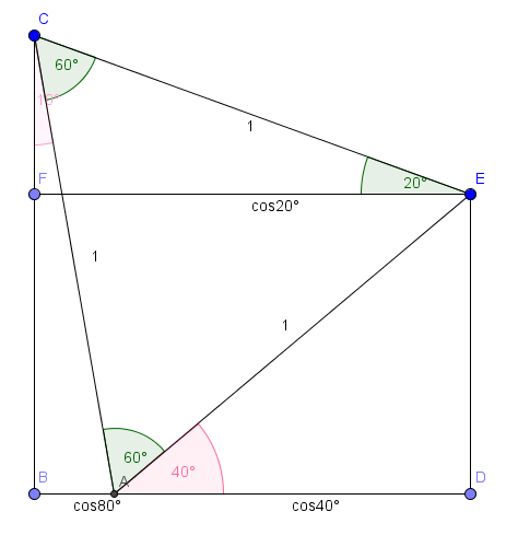 cos40°+cos80°+cos160°の値の求め方5通り - ネタ帳
