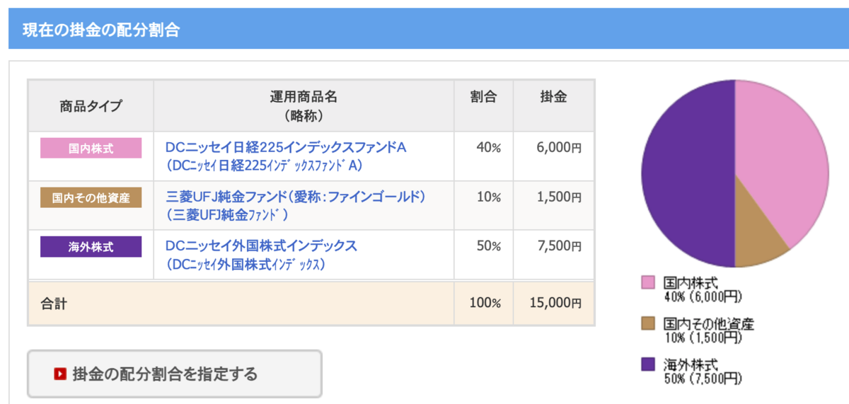 【iDeco】2023年8月（57か月目） - 金融初心者の家計簿ブログ