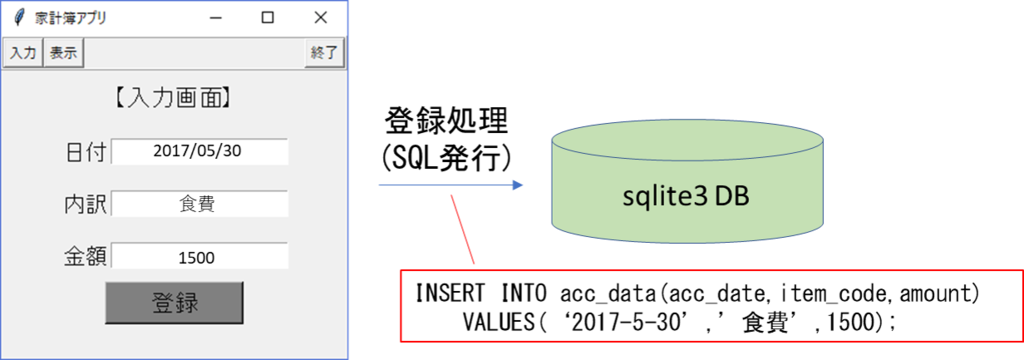 Guiの実装 Sqlite3への登録【python Tkinter Sqlite3で家計簿を作る】 Memopy 