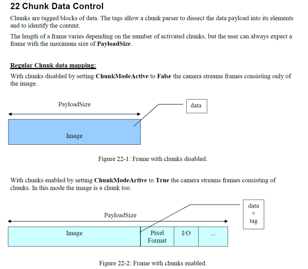Chunk dataについて調べてみた - mengineer's blog