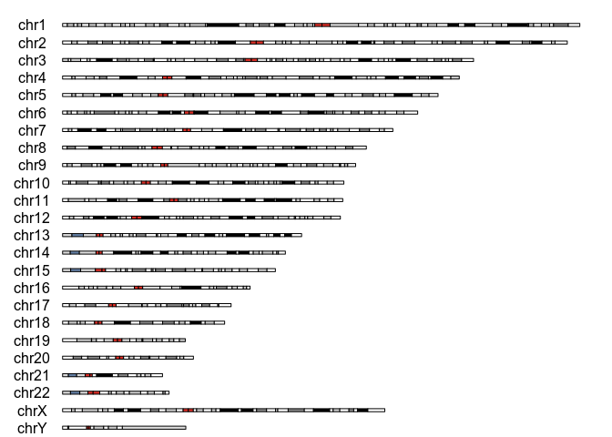 Ideogram plotについて (R)