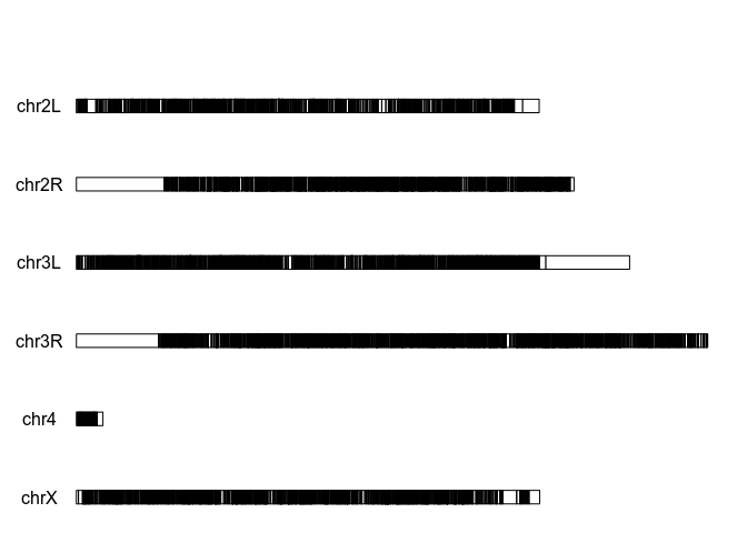 Ideogram plotについて (R)