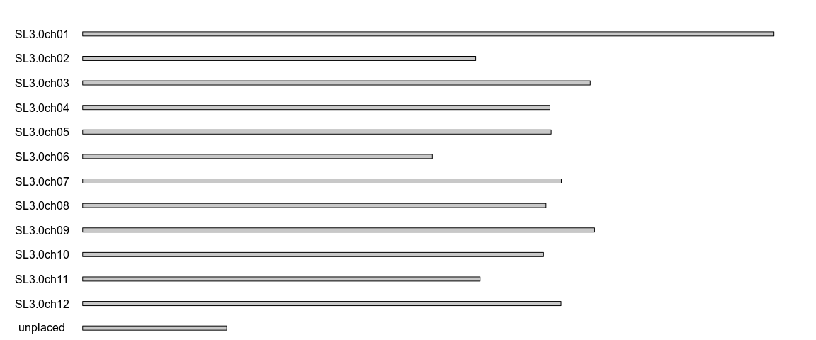 Ideogram plotについて (R)