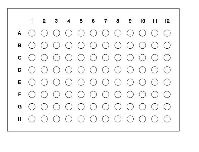 Shinyで96(384)-well plateのインターフェースを作ってみた