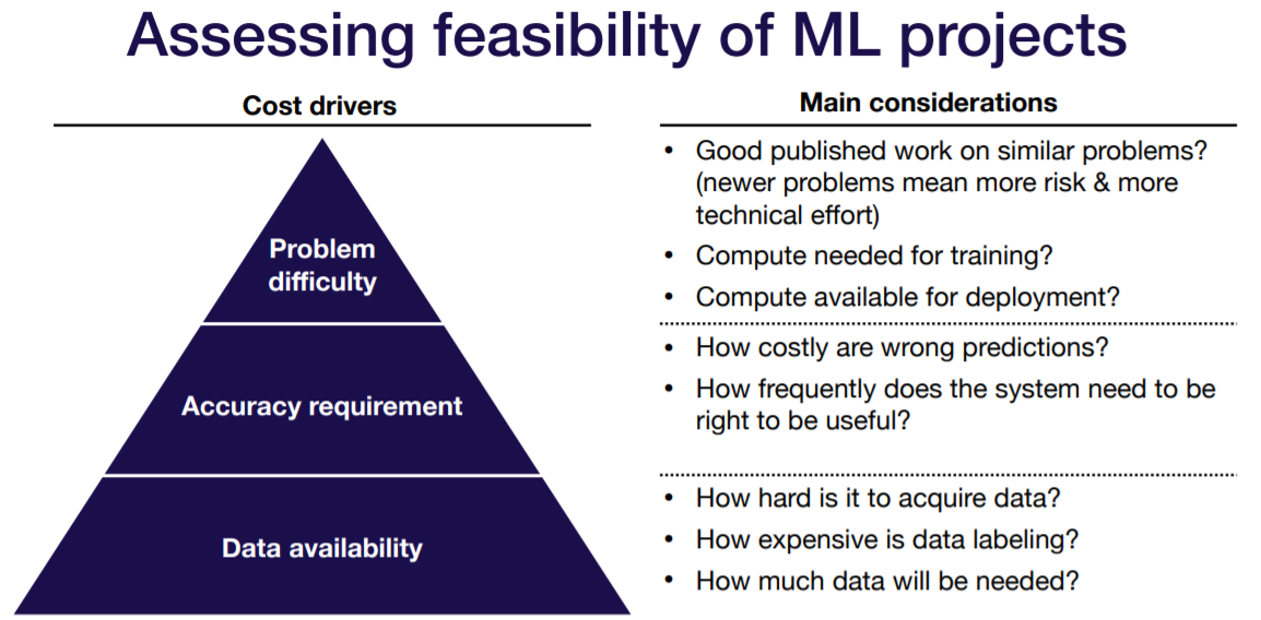 "Full Stack Deep Learning - Setting up Machine Learning Projects"のメモ ...