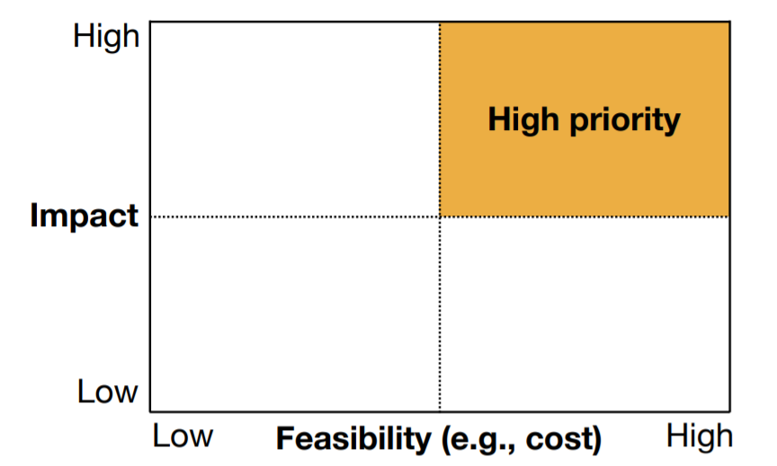 "Full Stack Deep Learning - Setting up Machine Learning Projects"のメモ - meowの覚え書き