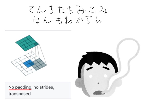 PyTorchのnn.ConvTranspose2dに与えるパラメータは畳み込みから逆算して考える - meowの覚え書き