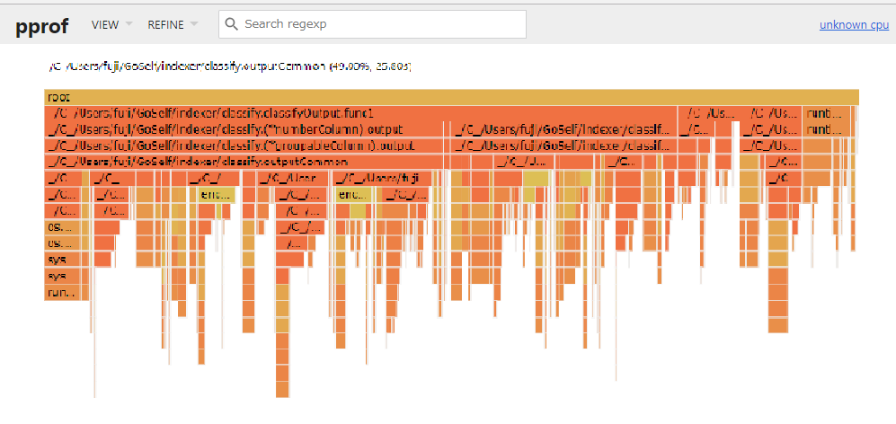 Go言語(Golang) Windowsで google pprof を使用する方法 - Keepdata Blog