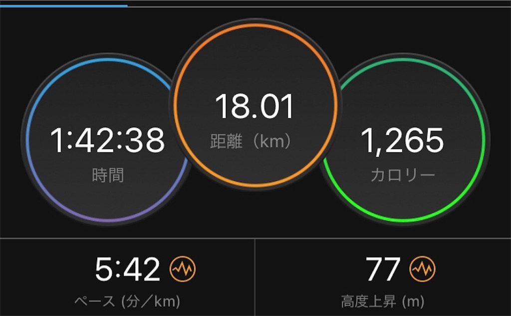 という事で、18km - トライアスリートになりたい 2.0