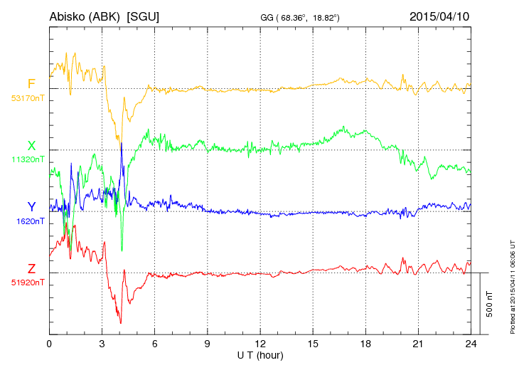茨城でイルカ150頭打ち上げ＝大地震の前兆かを検証 - スト6のお気持ち表明を延々と擦り続けてみるブログ