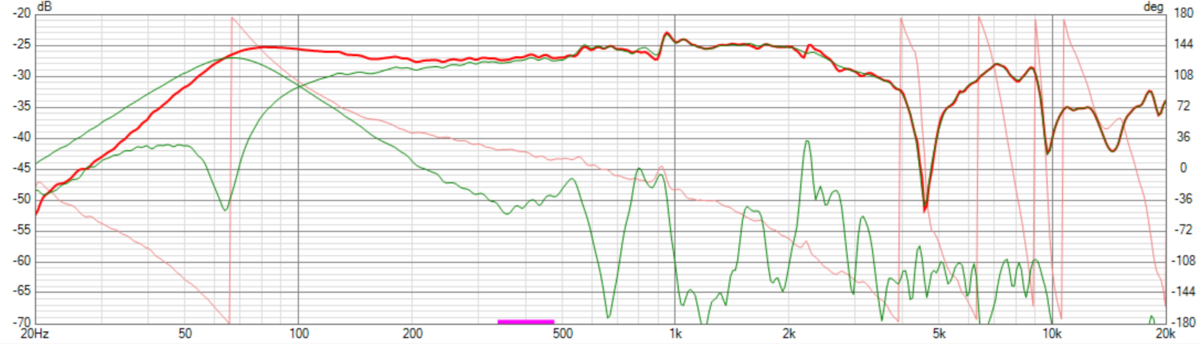 測定データからポート長とクロスオーバー周波数の検討を行う | Wavecor & SEASのユニットで作るバスレフ型2wayスピーカー - 工作とかオーディオとか | 測定で作る自作スピーカー製作記