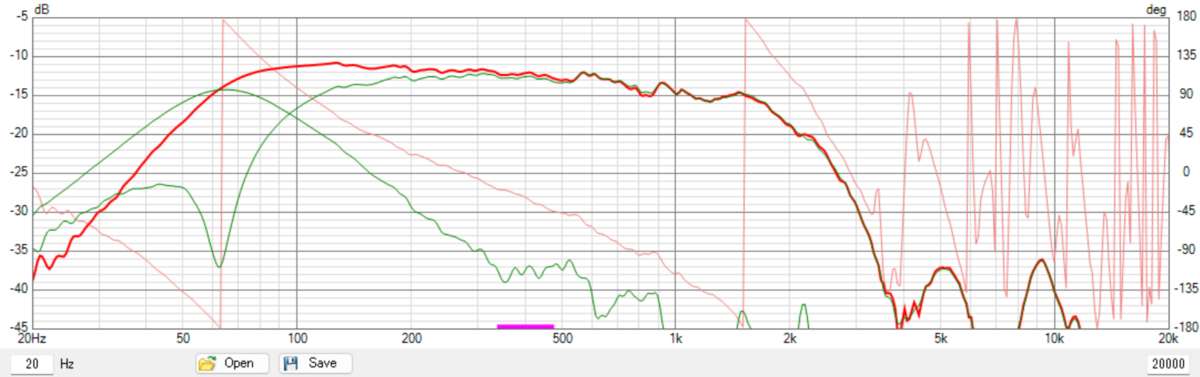 トータル特性の測定と試聴 & チューニング | Wavecor & SEASのユニットで作るバスレフ型2wayスピーカー - 工作とかオーディオとか | 測定で作る自作スピーカー製作記