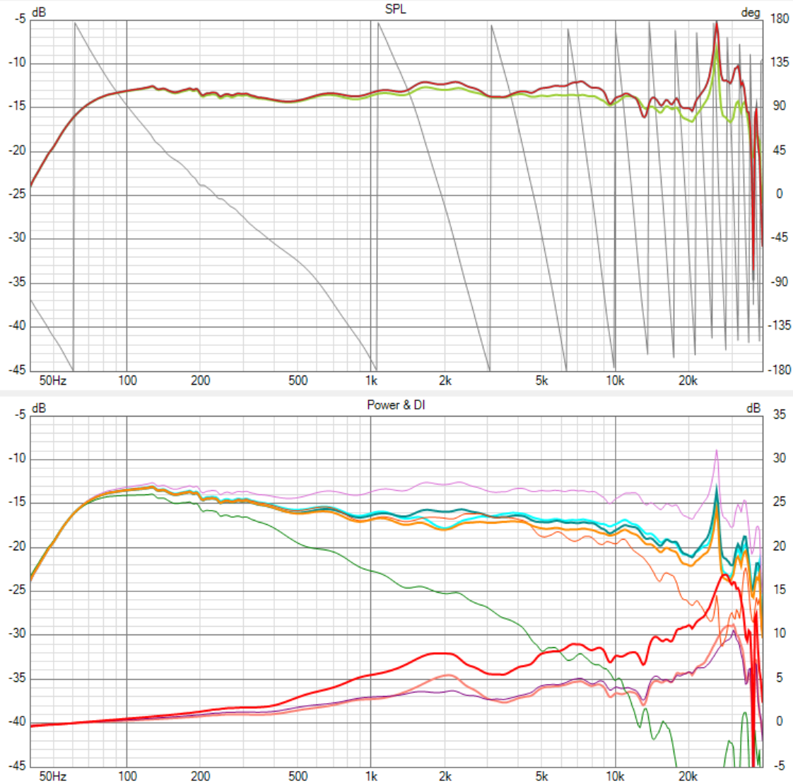 トータル特性の測定と試聴 & チューニング | Wavecor & SEASのユニットで作るバスレフ型2wayスピーカー - 工作とかオーディオとか | 測定で作る自作スピーカー製作記