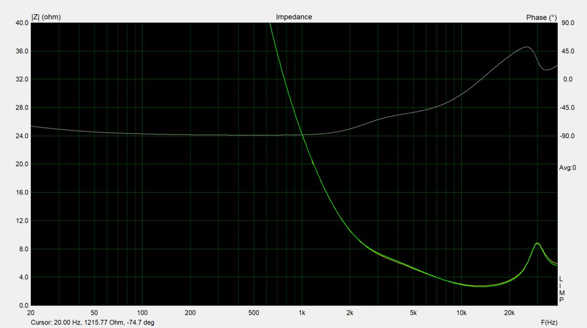 クロスオーバーネットワークの 部品変更による聴感上の変化 | Wavecor & SEASのユニットで作るバスレフ型2wayスピーカー - 工作とかオーディオとか | 測定で作る自作スピーカー製作記