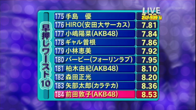 前田敦子（AKB48）＠TBSオールスター感謝祭2010春 - 朝飯前。