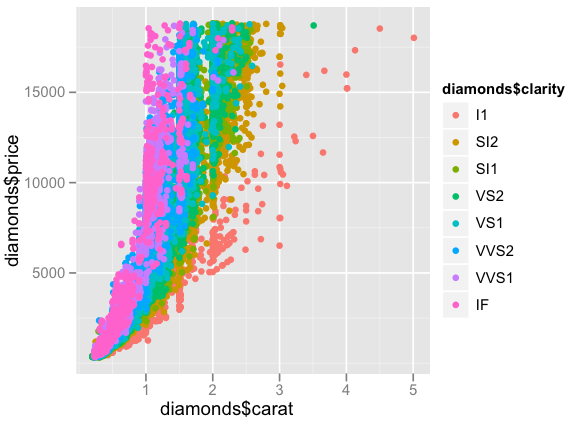 ggplot2のqplot関数のまとめ - ぬいぐるみライフ？